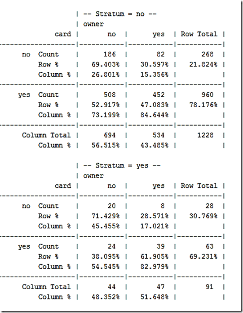 eKonometrics: R ready to Deduce you